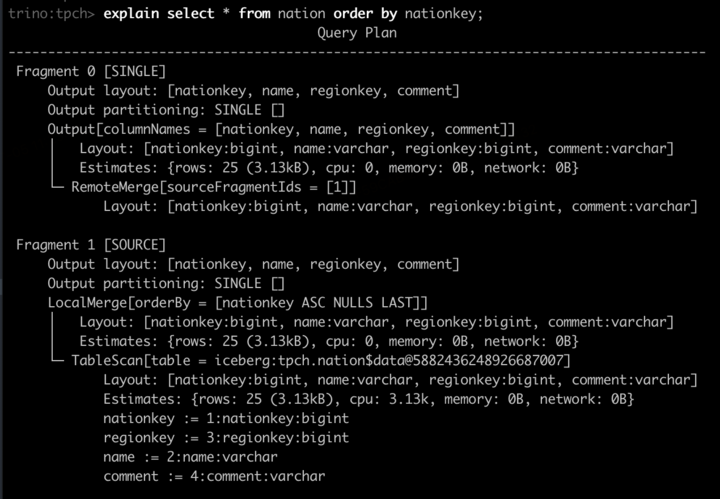 Push Down Sortnodepartial Or Topnnodepartial To Iceberg · Issue 18139 · Trinodbtrino · Github 