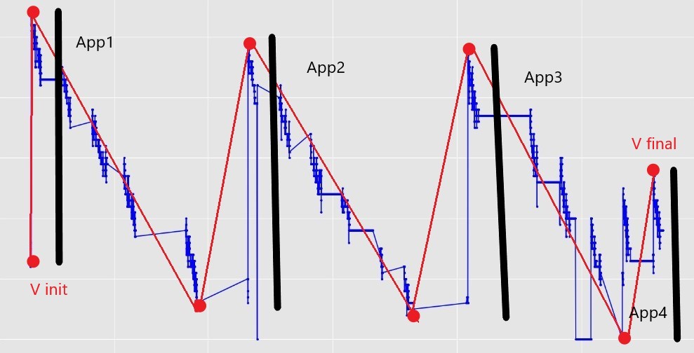 GitHub - mons-reys/ZigZagAlgorithm: ZigZagAlgorithm