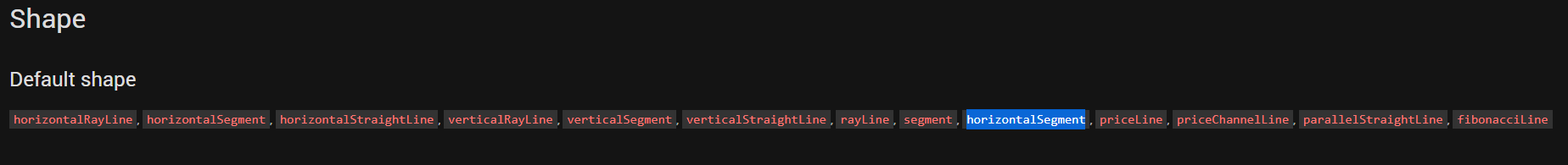 Documentation for Default Shapes has a typo. · Issue #228 · klinecharts/KLineChart · GitHub
