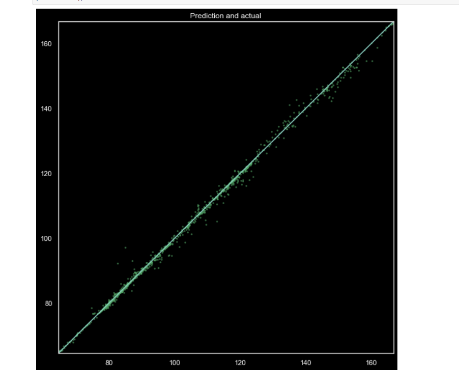 GitHub - kashan2000/Sonic-Log-Prediction-: In this project I have predicted the results of Sonic ...