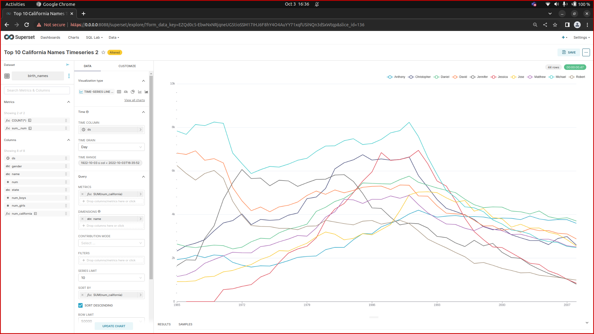 Line Chart annotations dont load on Time-Series Line Charts · Issue #21694 · apache/superset ...