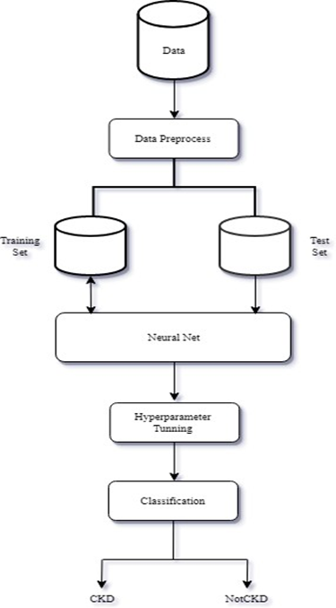GitHub - shambhavilau/Chronic-Kidney-Disease-with-Artificial-Neural ...