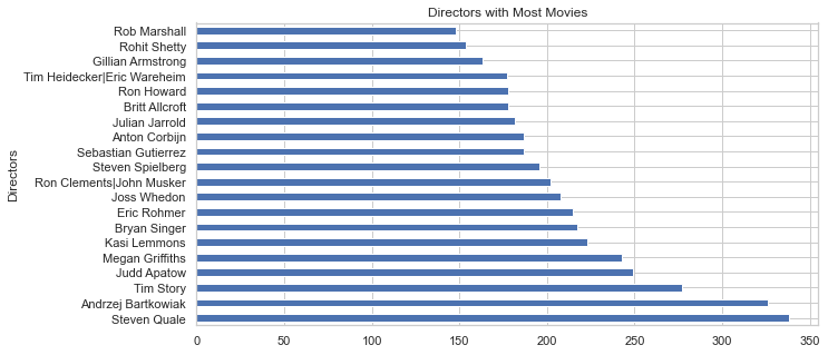 GitHub - RachaelBryant/Phase-1-Project-Repository: Flatiron Data Science Phase 1 Project