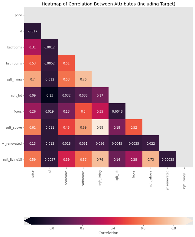 GitHub - RachaelBryant/Phase-Two-Project-Repository