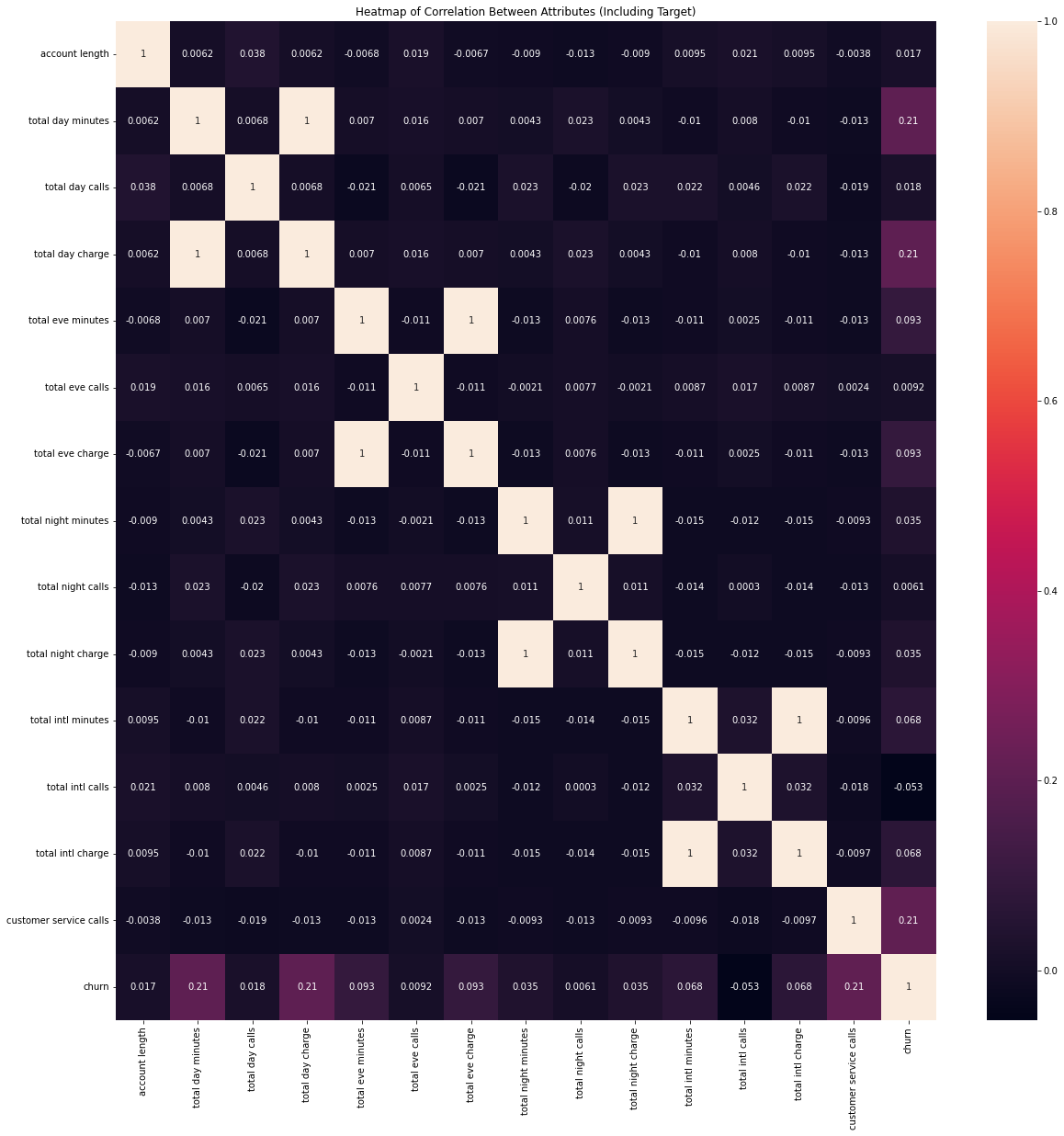 GitHub - RachaelBryant/Phase_3_project