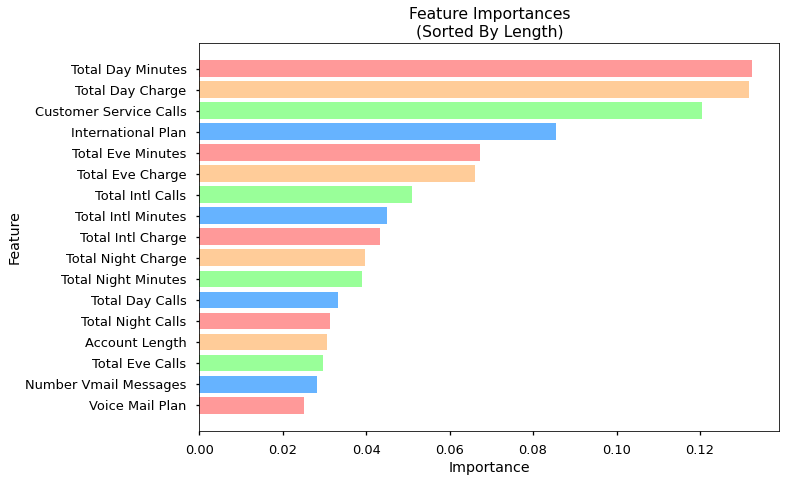 GitHub - RachaelBryant/Phase_3_project
