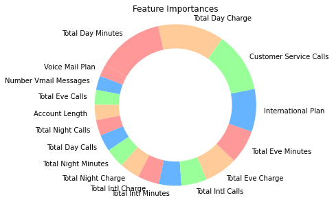 GitHub - RachaelBryant/Phase_3_project
