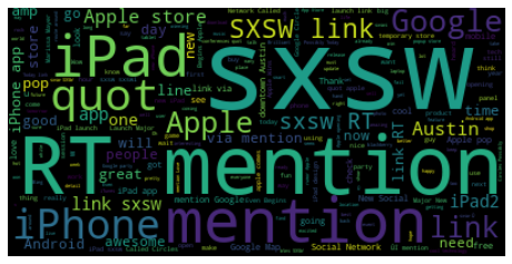 GitHub - RachaelBryant/Phase-Four-Project