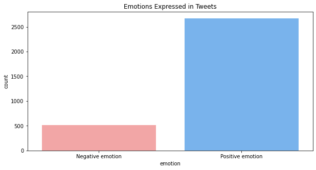GitHub - RachaelBryant/Phase-Four-Project