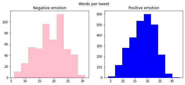 GitHub - RachaelBryant/Phase-Four-Project