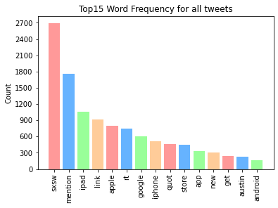 GitHub - RachaelBryant/Phase-Four-Project