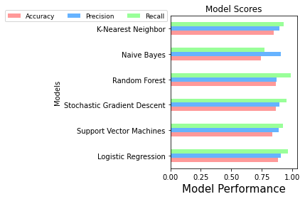 GitHub - RachaelBryant/Phase-Four-Project