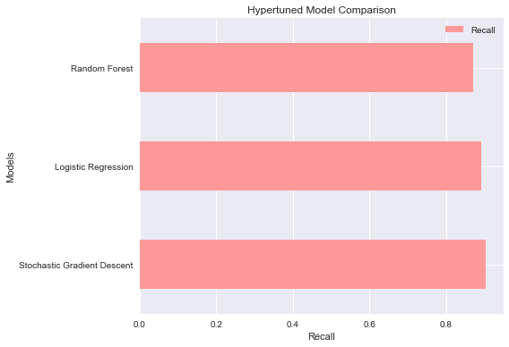 GitHub - RachaelBryant/Phase-Four-Project