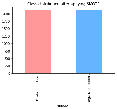 GitHub - RachaelBryant/Phase-Four-Project