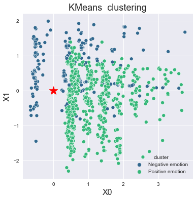 GitHub - RachaelBryant/Phase-Four-Project