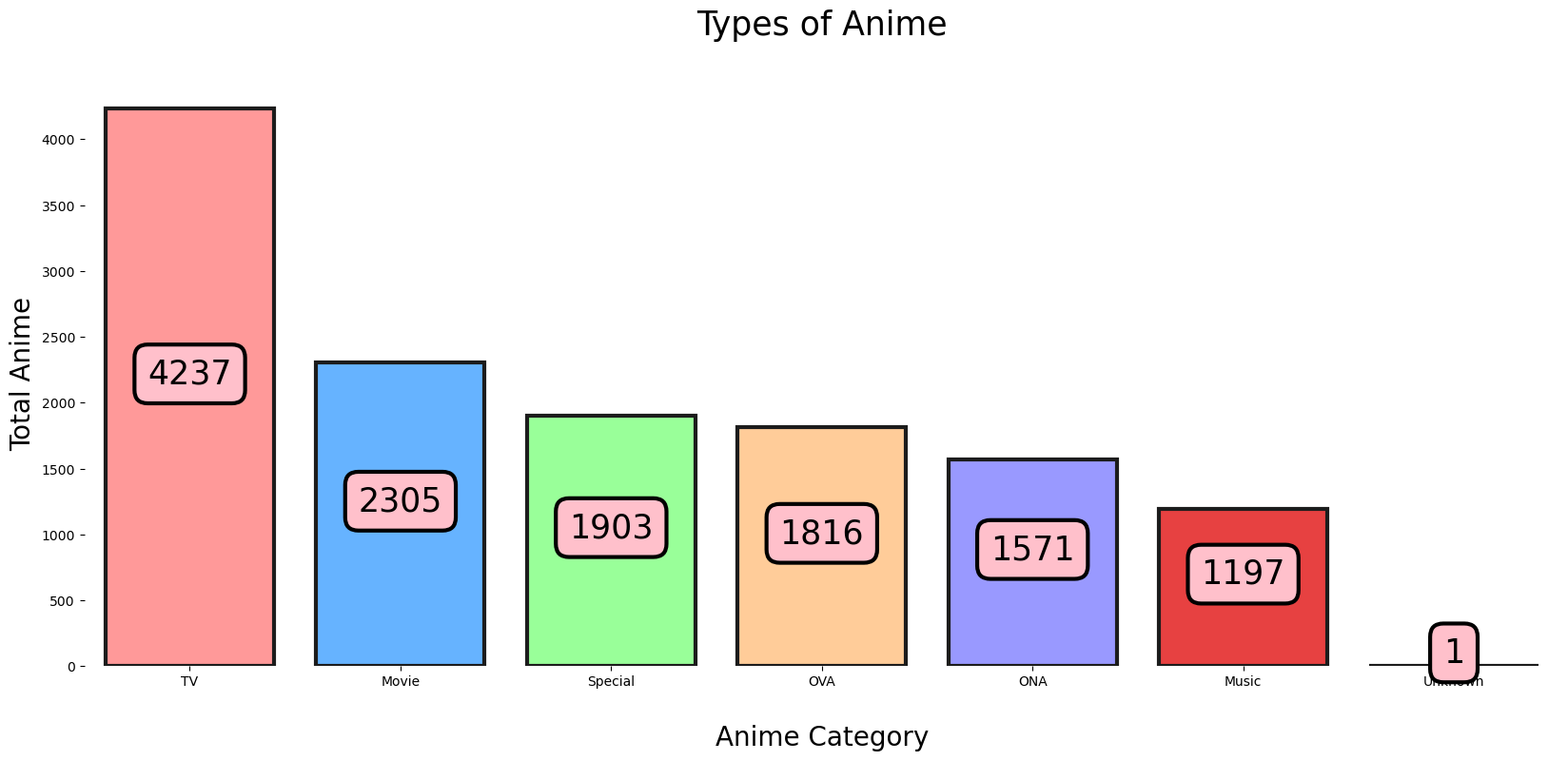 GitHub - RachaelBryant/Anime-Analysis
