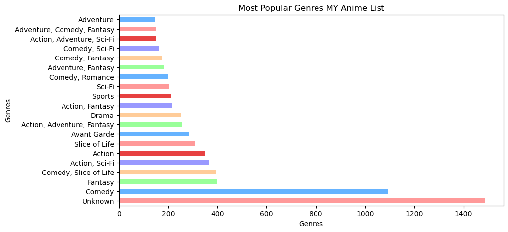 GitHub - RachaelBryant/Anime-Analysis
