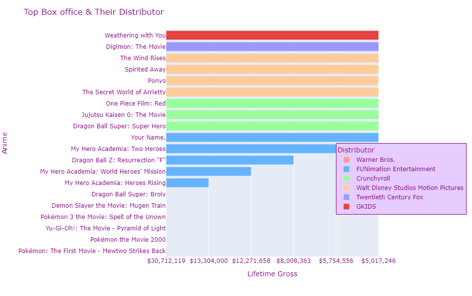 GitHub - RachaelBryant/Anime-Analysis