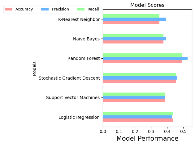 GitHub - RachaelBryant/Anime-Analysis