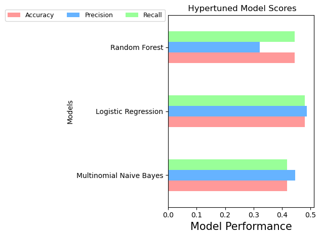GitHub - RachaelBryant/Anime-Analysis