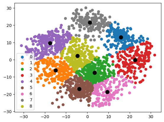 GitHub - RachaelBryant/Anime-Analysis