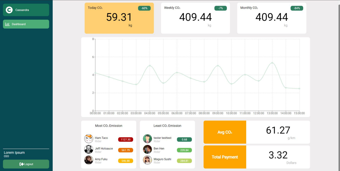 GitHub - Perth27413/Cassandra: AWS Hackathon Frontend Project Team Cassandra
