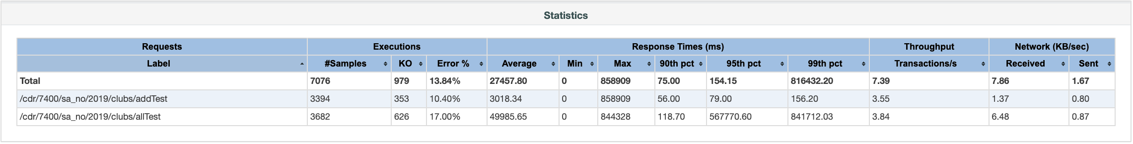 Load balancer with Gino's create_engine · Issue #670 · python-gino/gino · GitHub