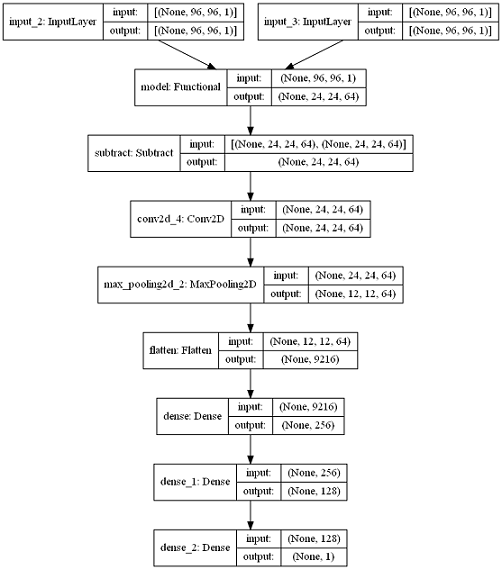 GitHub - SerenaTetart/Biometric_Recognition: Some little projects to ...