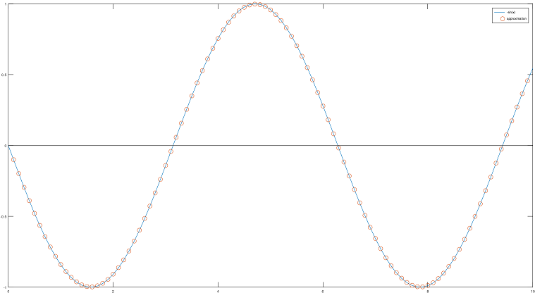 GitHub - SerenaTetart/Numerical_Analysis: In this repository we will ...