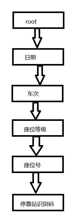 GitHub - star-rain-out/TrainBookingSystem