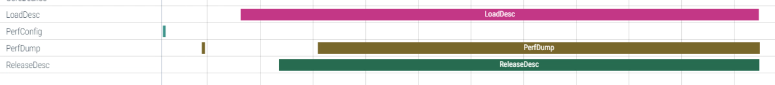 way of allowing event overlap in the same tracker using perfetto sdk · Issue #485 · google ...