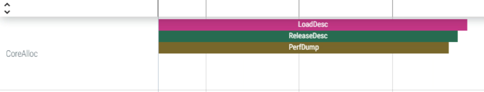 way of allowing event overlap in the same tracker using perfetto sdk · Issue #485 · google ...