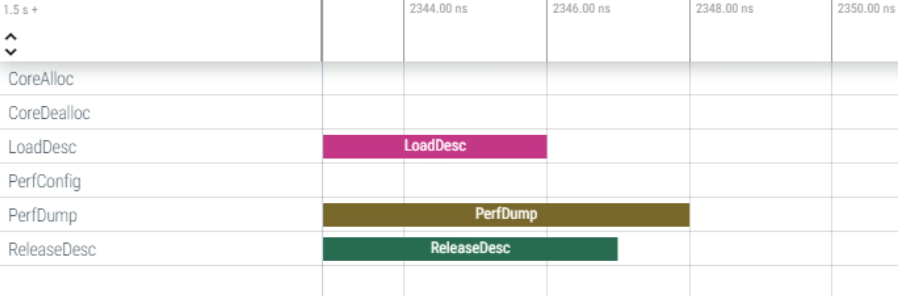 way of allowing event overlap in the same tracker using perfetto sdk · Issue #485 · google ...