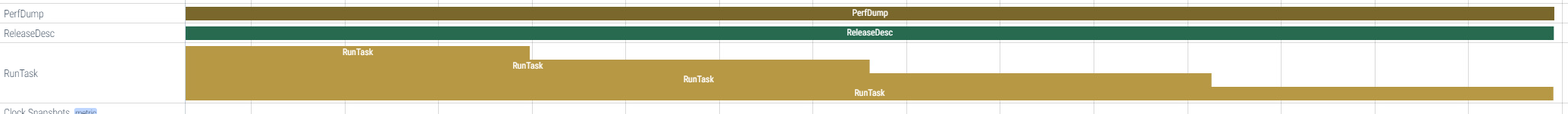 way of allowing event overlap in the same tracker using perfetto sdk · Issue #485 · google ...