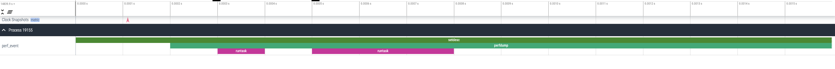 way of allowing event overlap in the same tracker using perfetto sdk · Issue #485 · google ...