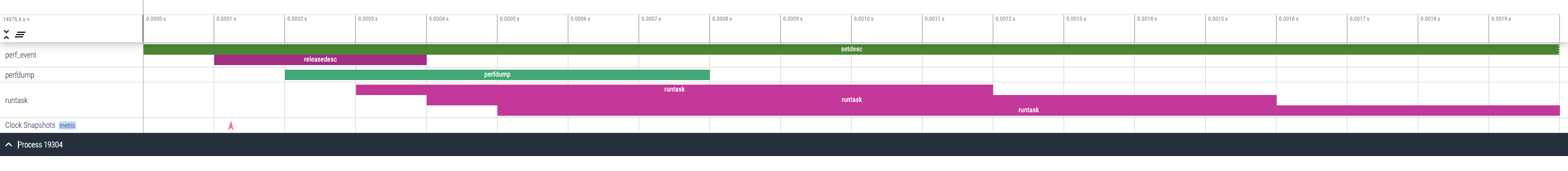 way of allowing event overlap in the same tracker using perfetto sdk · Issue #485 · google ...