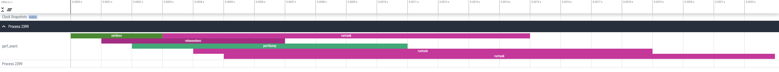 way of allowing event overlap in the same tracker using perfetto sdk · Issue #485 · google ...