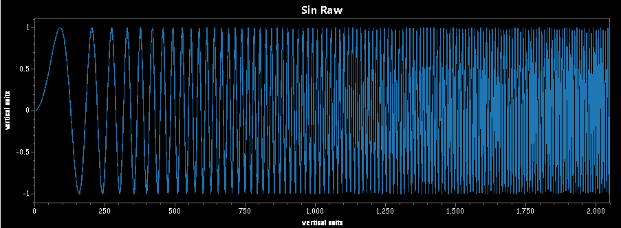 Spectrogram Input Sin Data Not Show Signal · Issue 37 · Swharden Spectrogram · Github
