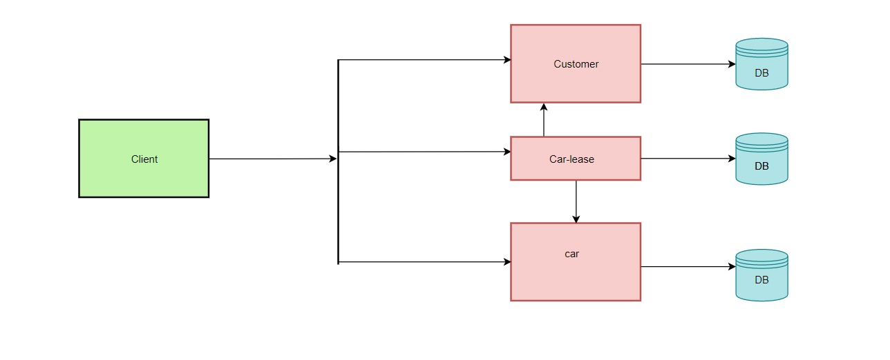 GitHub - jkolay/car-lease
