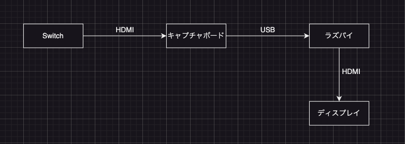 GitHub - ryu-0729/switch-pokemonsv-auto-project