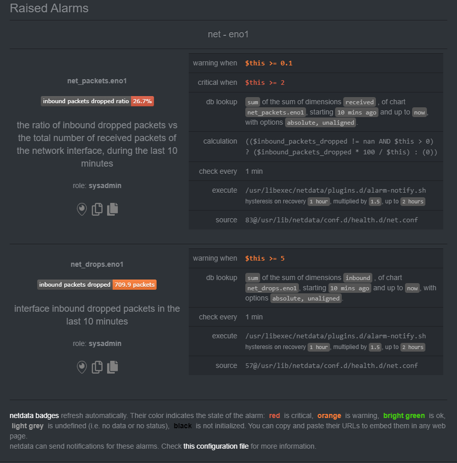 Net Drops Warnings Going Red · Issue 8985 · Netdatanetdata · Github 
