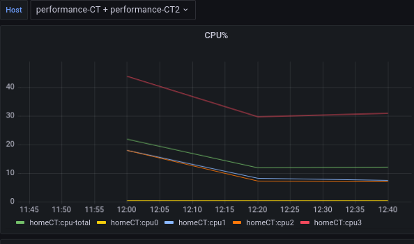 Only one datasource used with multi-value datasource selection · Issue #43351 · grafana/grafana ...