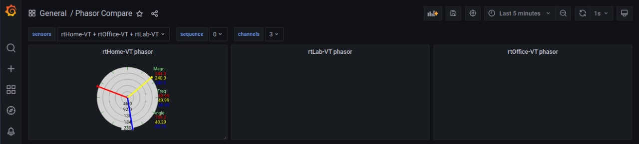 regression in 8.3.3: re-draw of all repeated panels at every poll ...