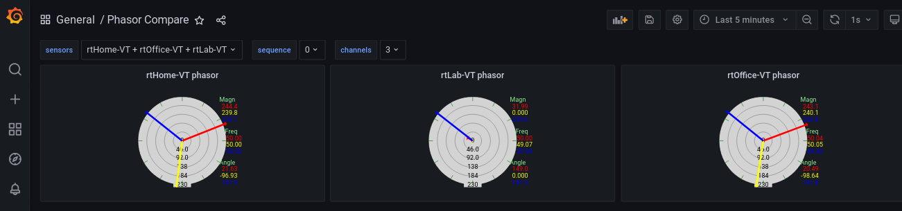 regression in 8.3.3: re-draw of all repeated panels at every poll ...