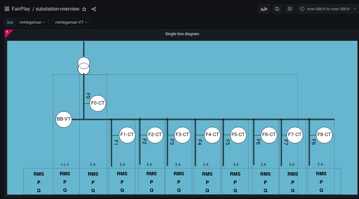 Mixeddatasource One Non Defined Datasource Disables Showing Available Data From Others · Issue