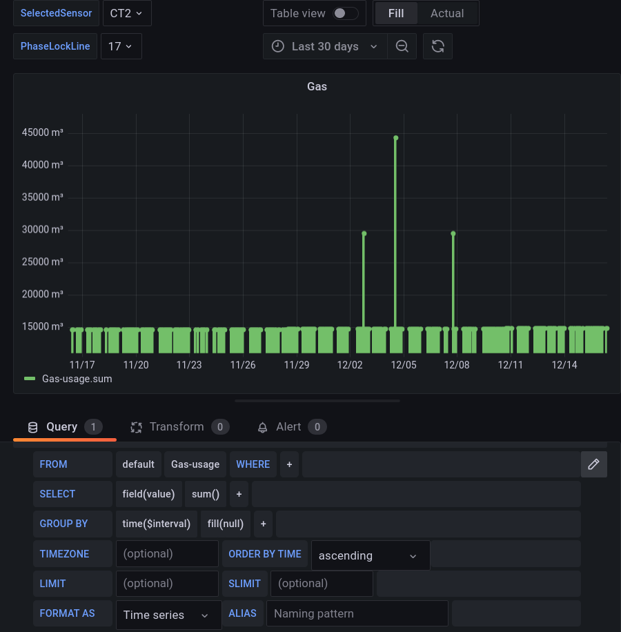 Spikes When Using Sum Grouped By Time Interval · Issue 23985 · Influxdatainfluxdb · Github