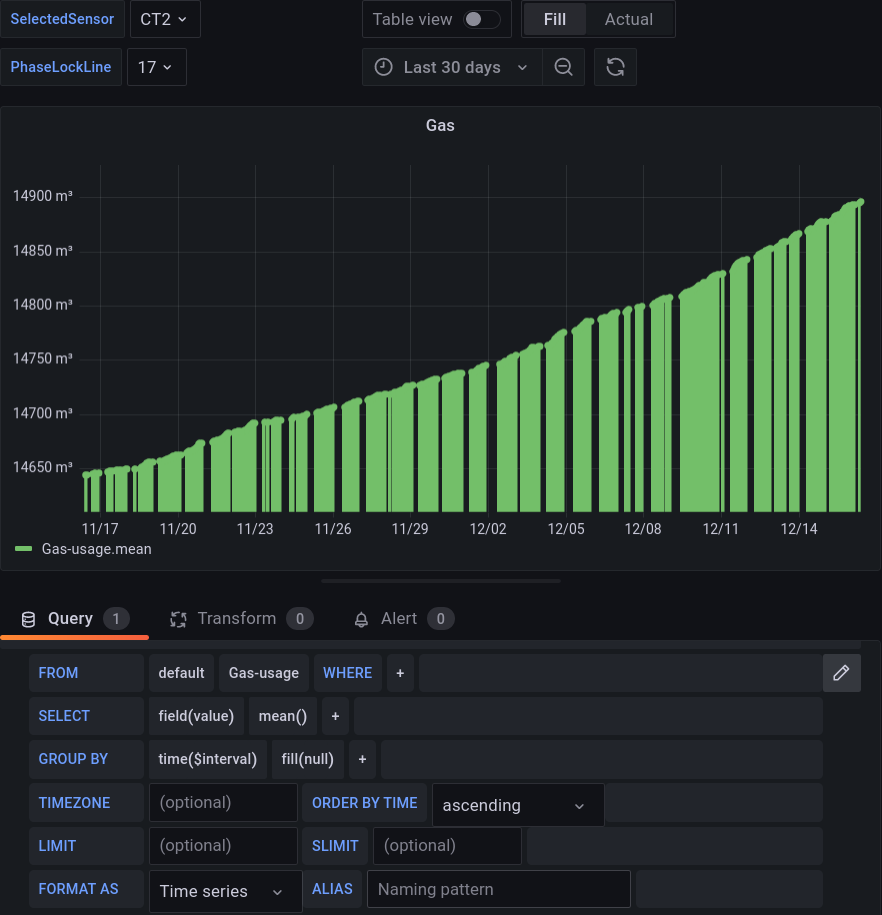 Spikes When Using Sum Grouped By Time Interval · Issue 23985 · Influxdatainfluxdb · Github