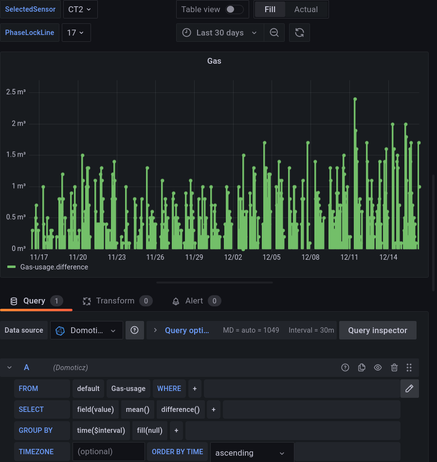 Spikes When Using Sum Grouped By Time Interval · Issue 23985 · Influxdatainfluxdb · Github
