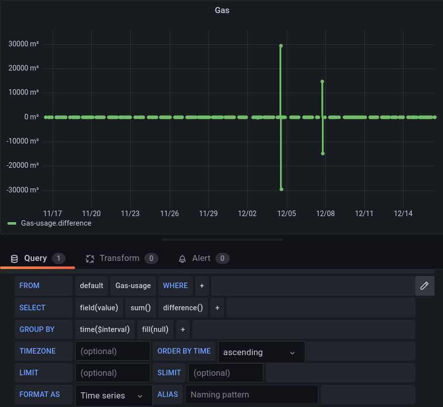 Spikes When Using Sum Grouped By Time Interval · Issue 23985 · Influxdatainfluxdb · Github