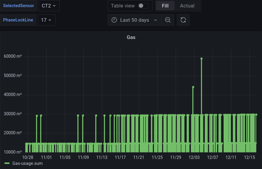 Spikes When Using Sum Grouped By Time Interval · Issue 23985 · Influxdatainfluxdb · Github